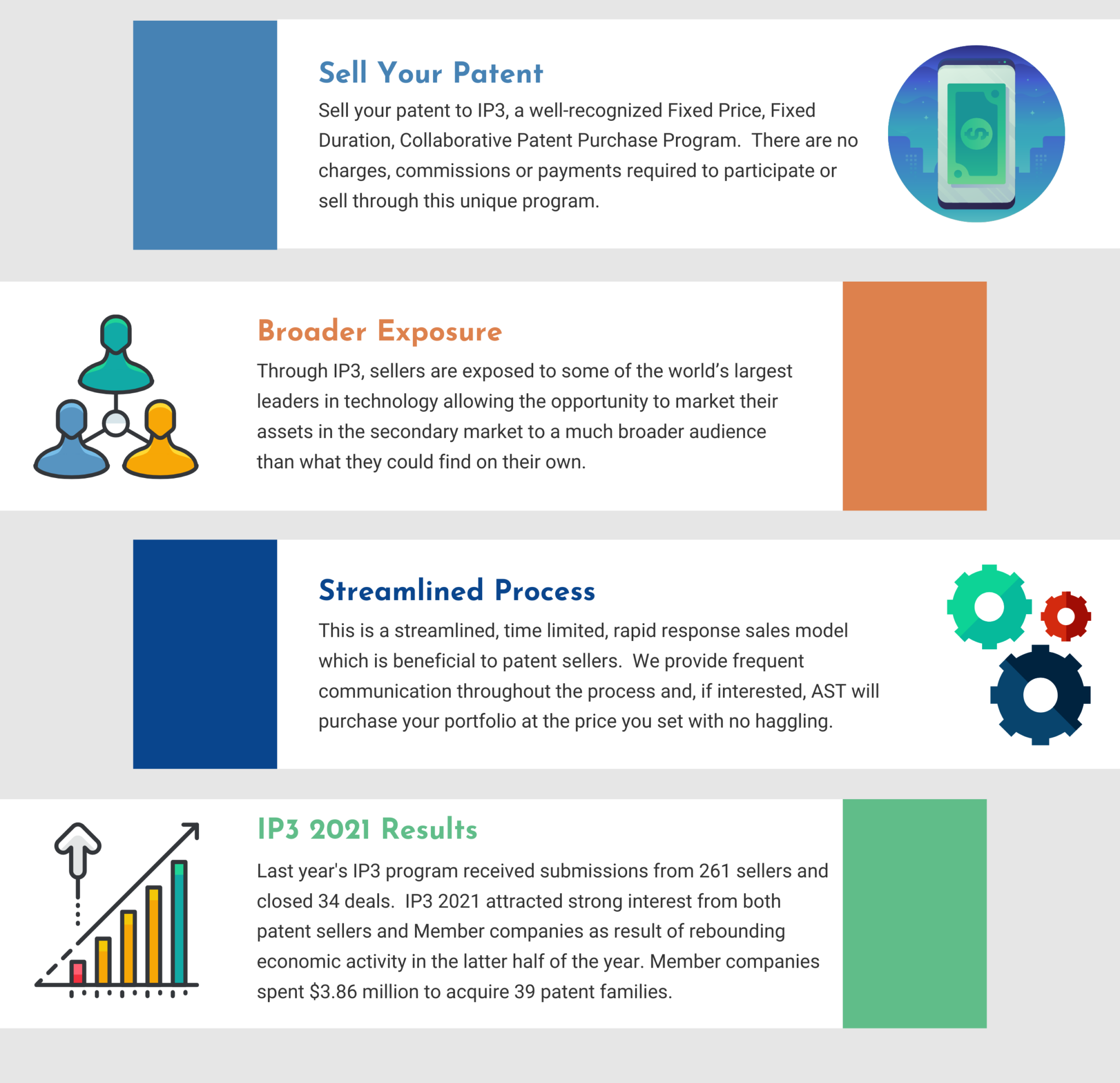 IP3 - Allied Security Trust